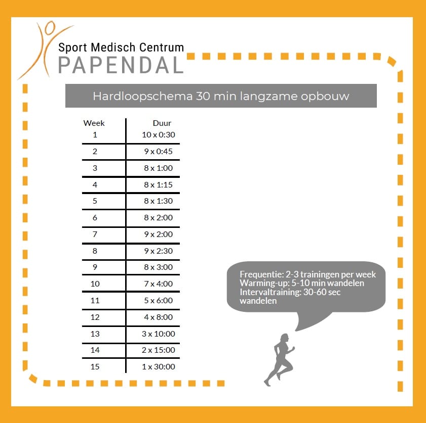 Patientinformatie | Sport Medisch Centrum Papendal